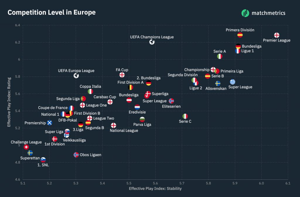 How can I compare players across competitions and countries? | Matchmetrics