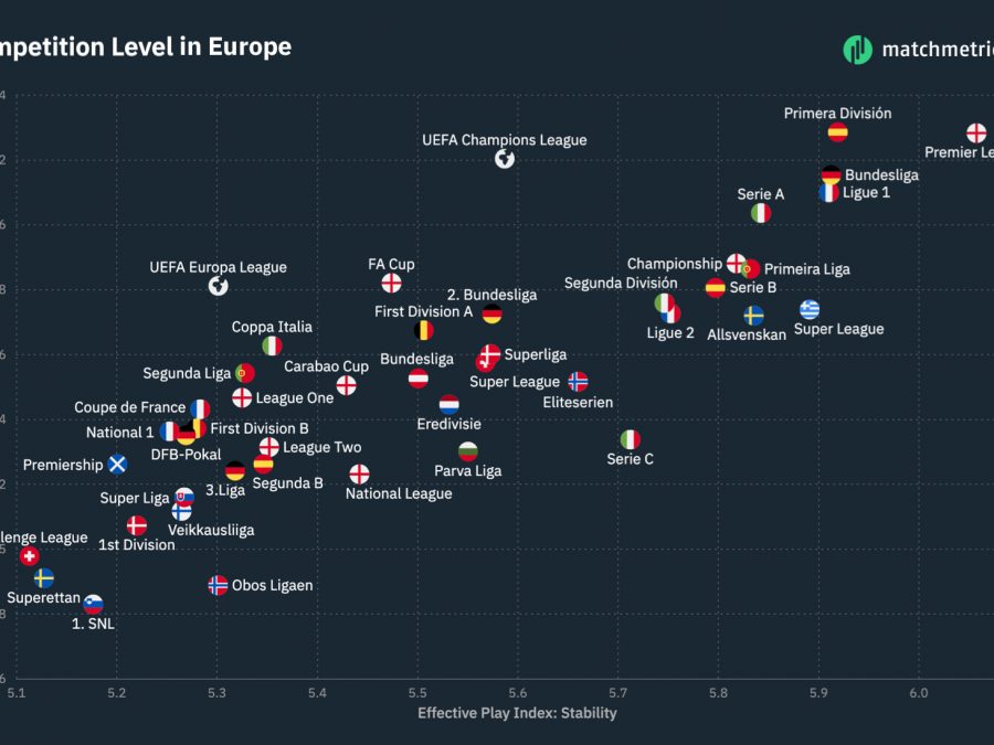 How to develop a global team strength model? | Matchmetrics