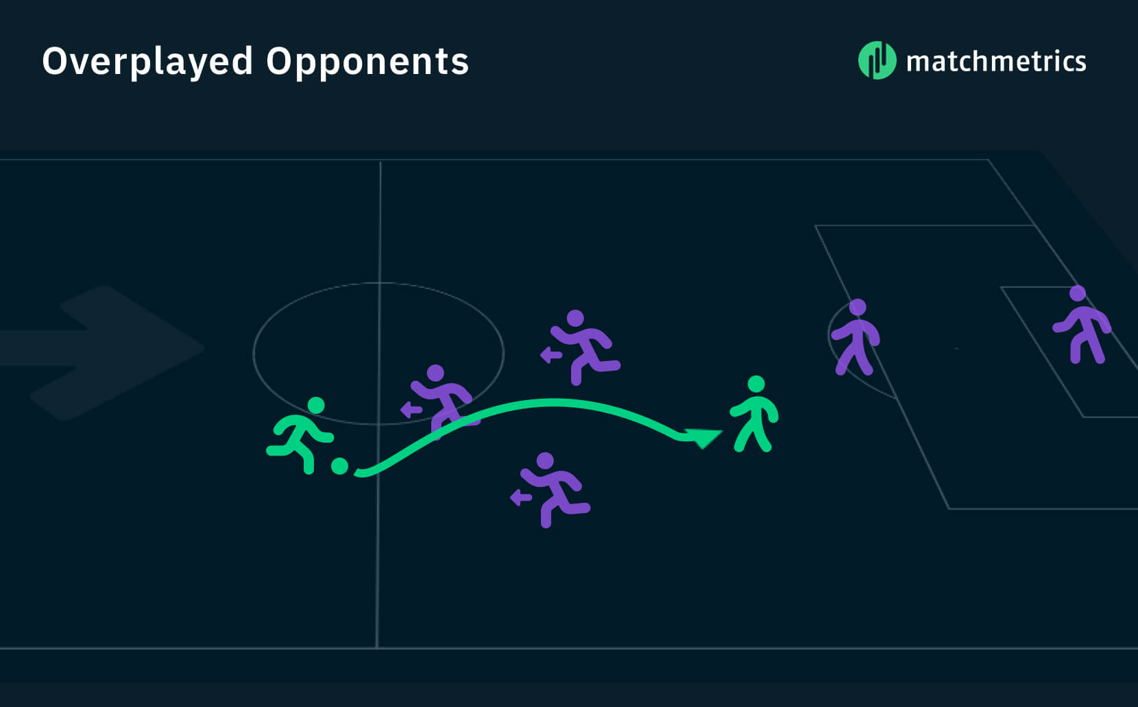 Effective Play Indicators (EPIs) and Overplayed Opponents - Where are ...