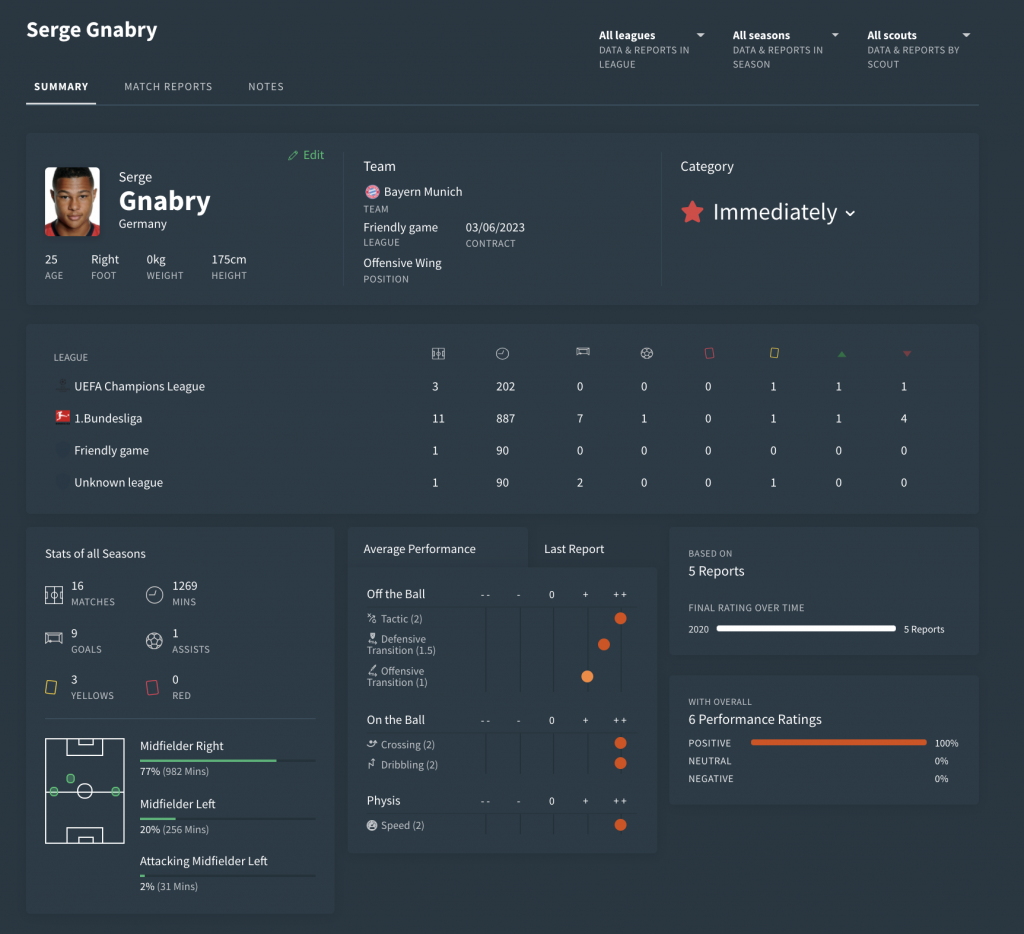 Tons of new possibilities within the Scoutpad – December Update 2020 ...