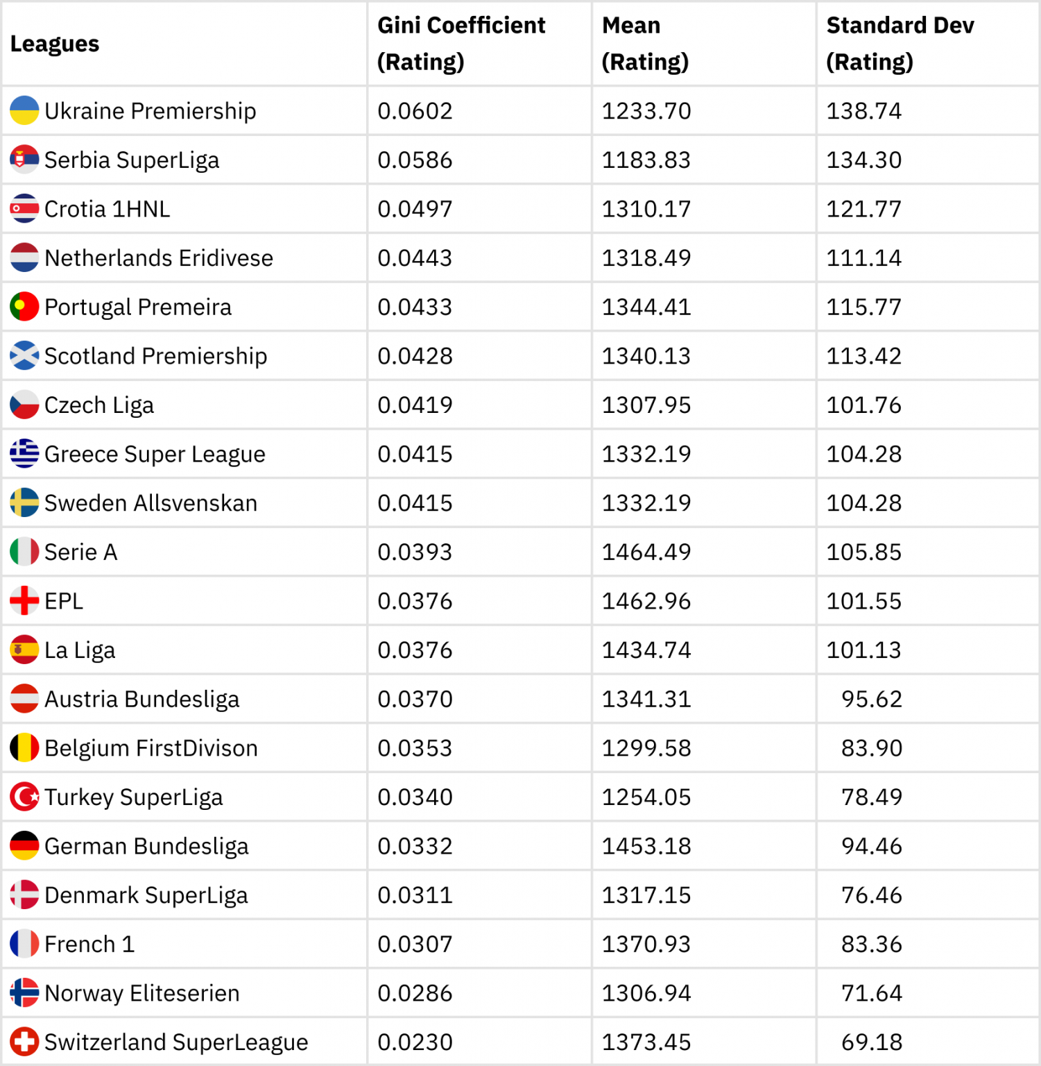 Is the winner already certain? Analyzing inequalities in European ...